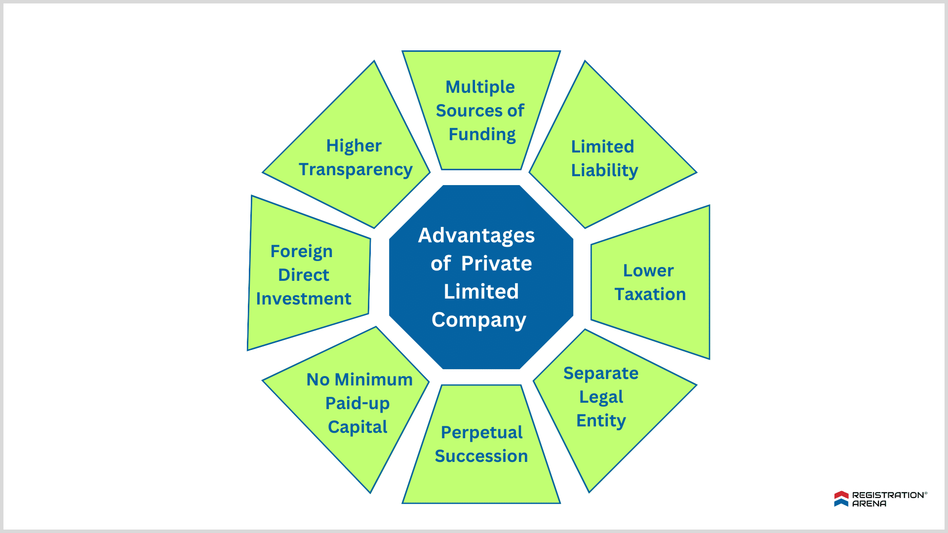 Advantages and Disadvantages of a Private Limited Company 2023
