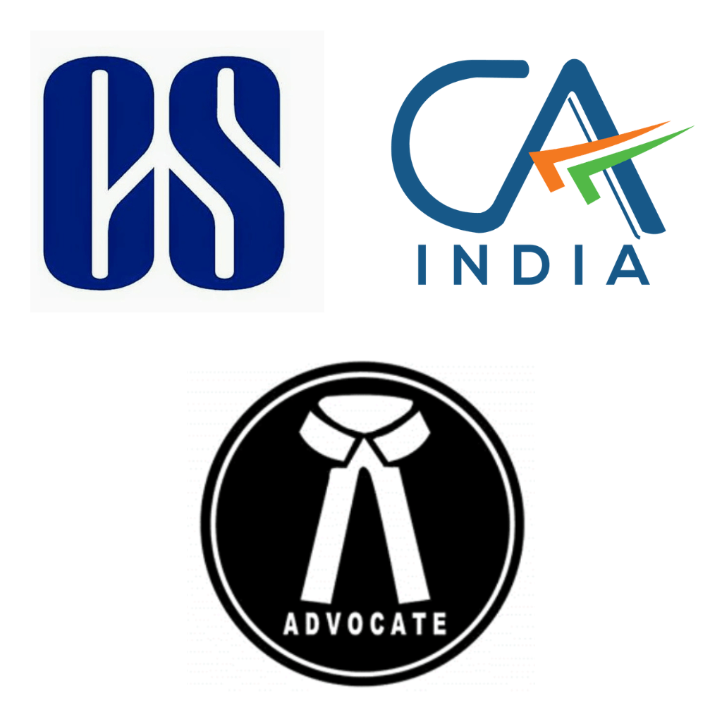 Types of Trademarks with Examples in India for TM Registration